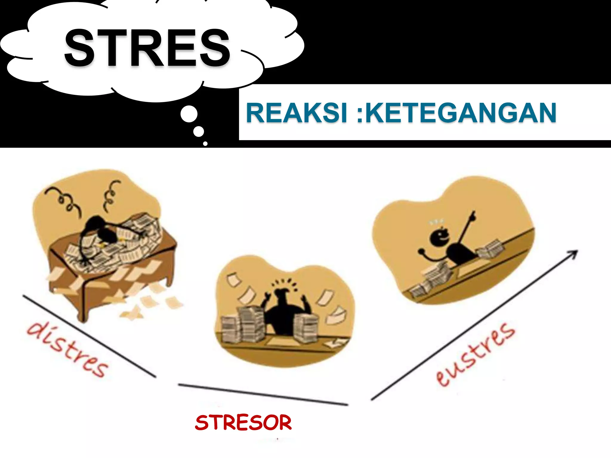 03. dr. dwi karlina stress & mekanisme defense | PPTX