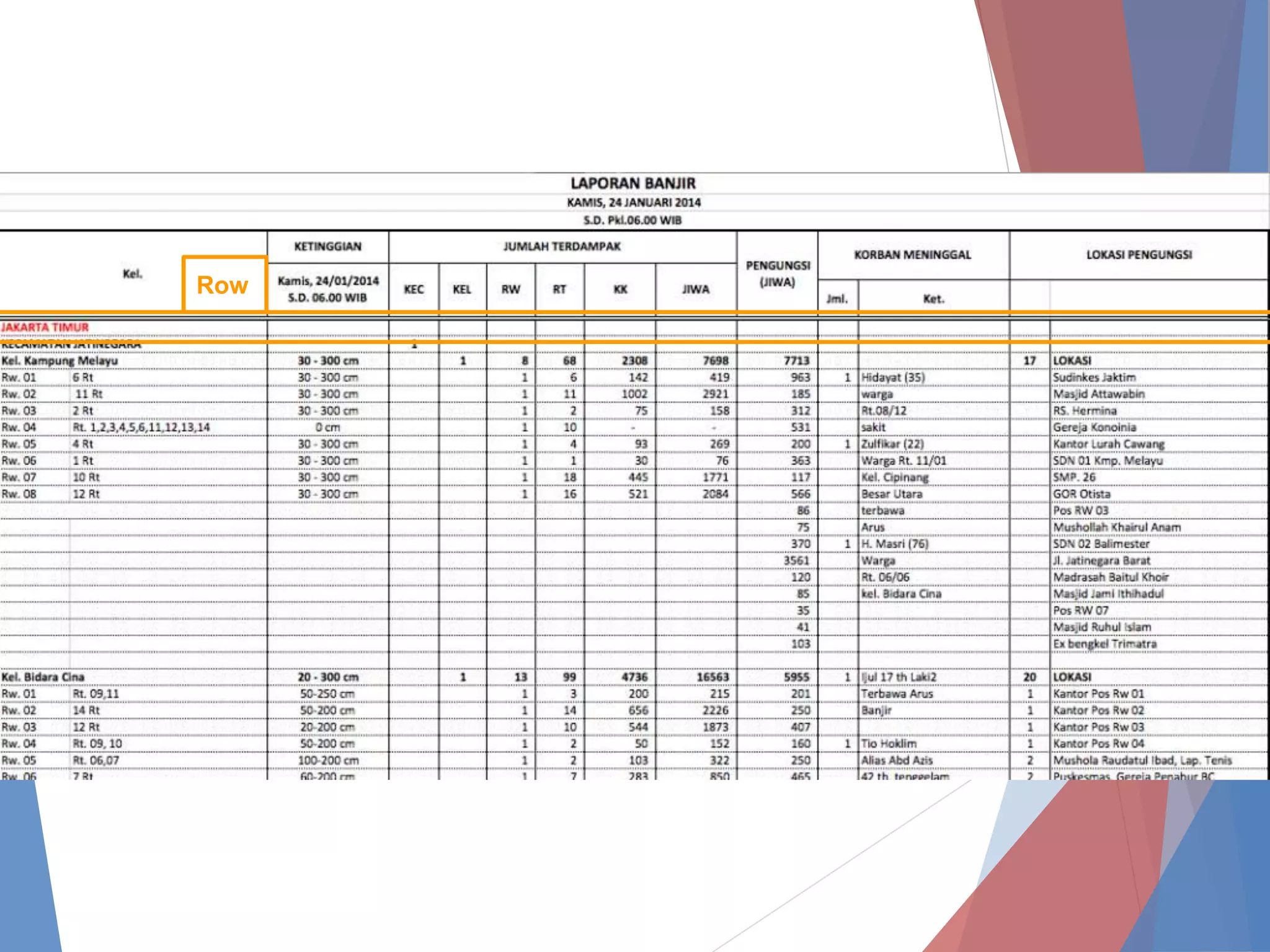 03 Tabel Atribut dan Form | PPT