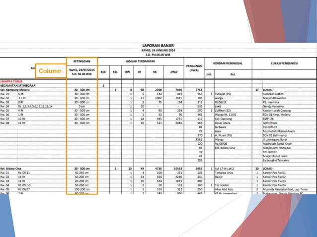 03 Tabel Atribut dan Form | PPT