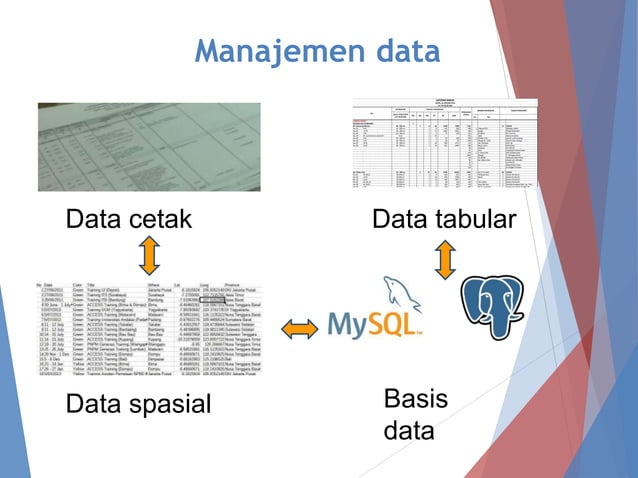 03 Tabel Atribut dan Form | PPT