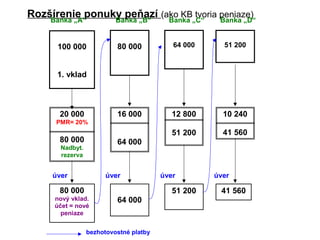 Monetárna politika | PPT