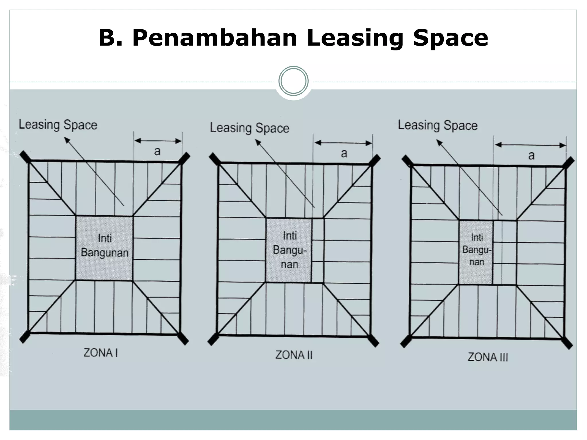 03.peranan lift saat kebakaran | PPTX
