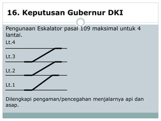 03.peranan lift saat kebakaran | PPTX