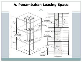 03.peranan lift saat kebakaran | PPTX