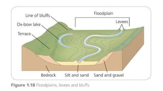 CAMBRIDGE AS GEOGRAPHY REVISION: HYDROLOGY AND FLUVIAL GEOMORPHOLOGY ...