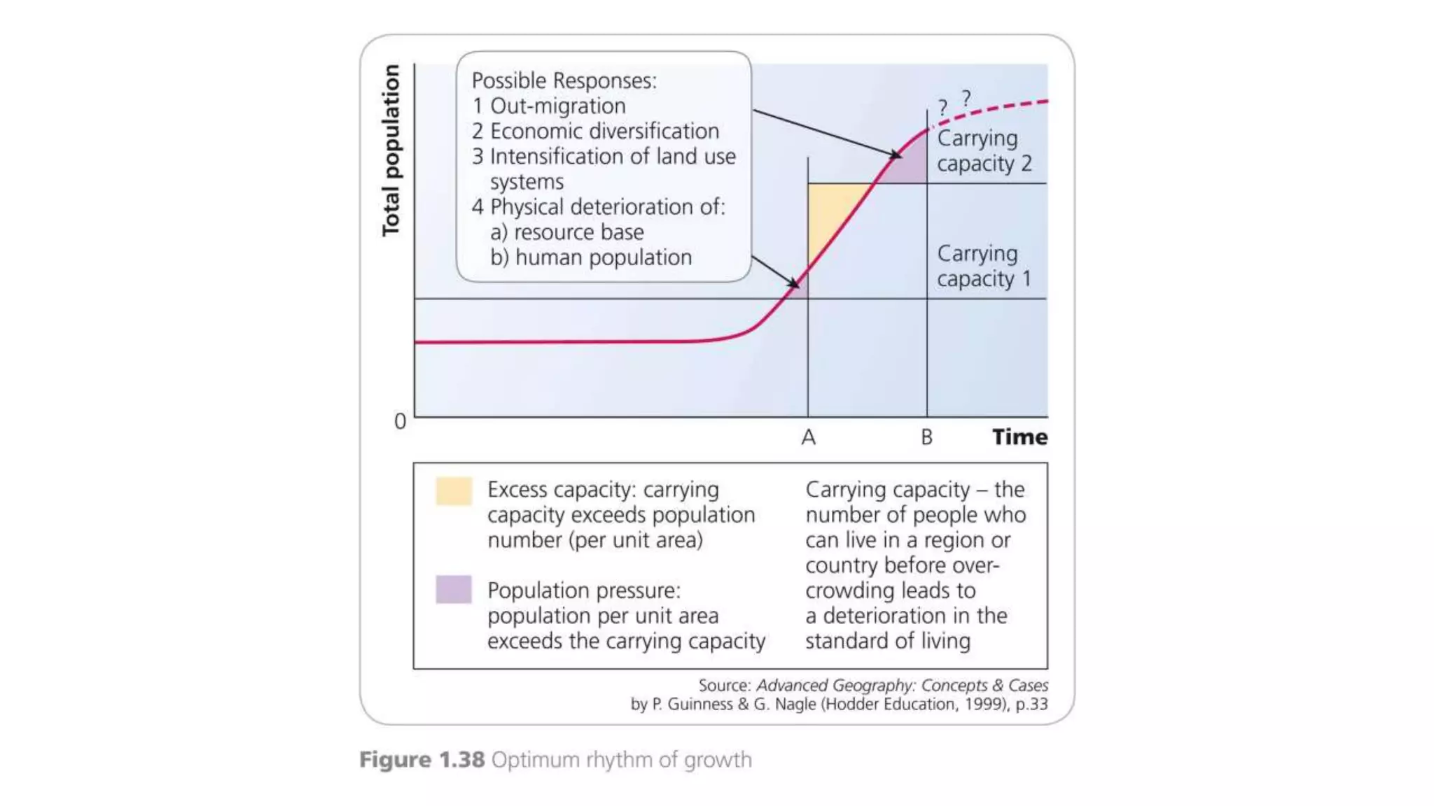 CAMBRIDGE AS GEOGRAPHY REVISION: POPULATION - 4.3 POPULATION ...