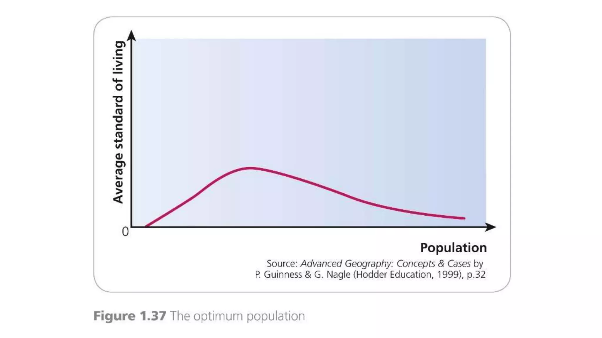 CAMBRIDGE AS GEOGRAPHY REVISION: POPULATION - 4.3 POPULATION ...