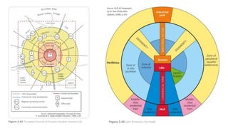 CAMBRIDGE AS GEOGRAPHY REVISION: SETTLEMENTS - 6.3 THE CHANGING ...