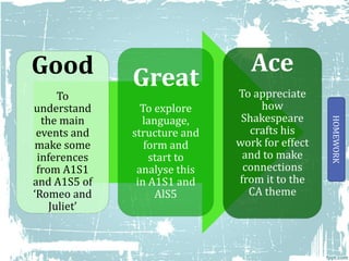 Romeo and Juliet Act 1 Scene 5 | PPTX