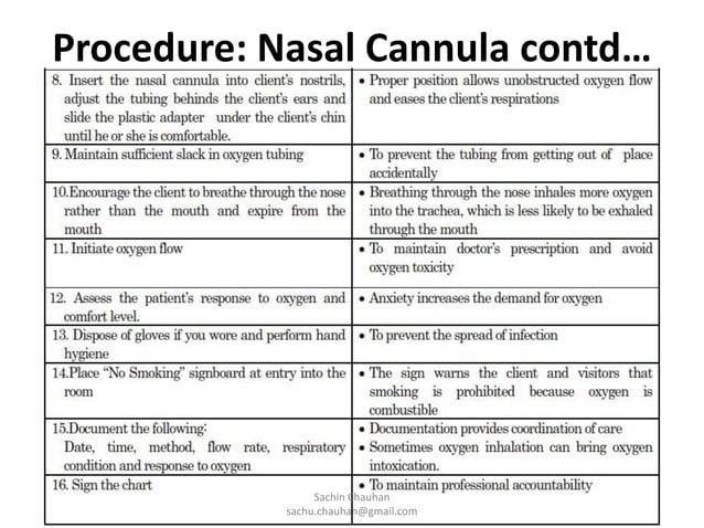 oxygen administration procedure | PPTX | Lung and Respiratory Health ...