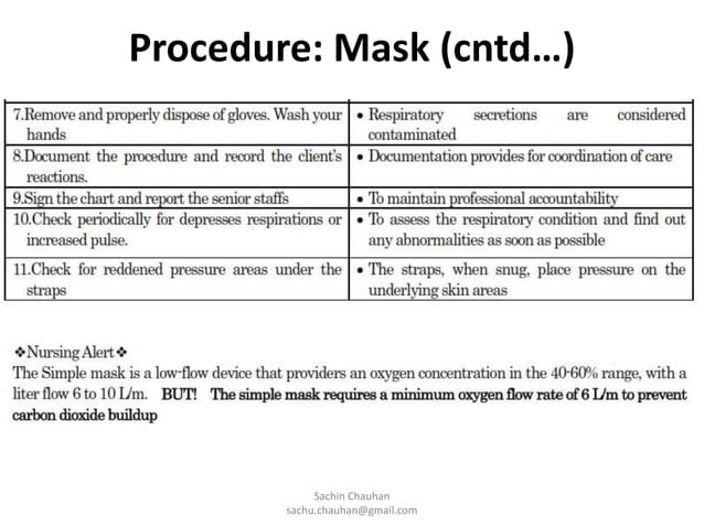 oxygen administration procedure | PPTX | Lung and Respiratory Health ...