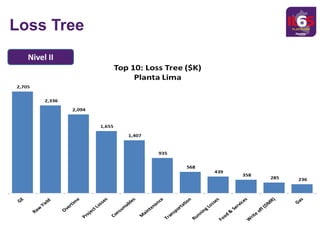 03. árbol de pérdidas fi | PDF
