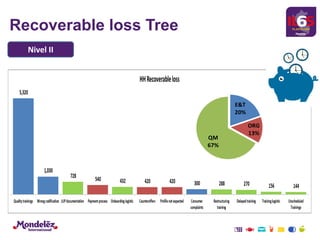 03. árbol de pérdidas fi | PDF