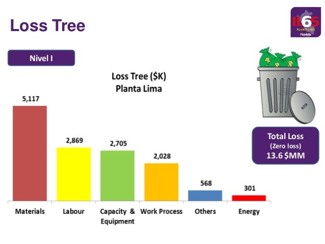 03. árbol de pérdidas fi