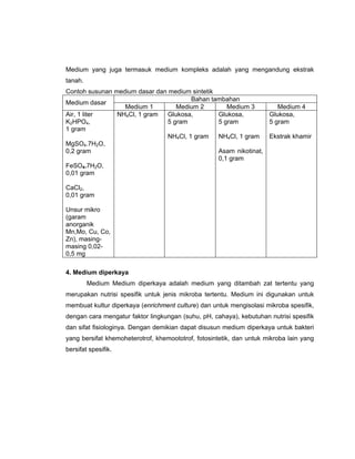 Nutrisi dan medium kultur mikroba | PDF