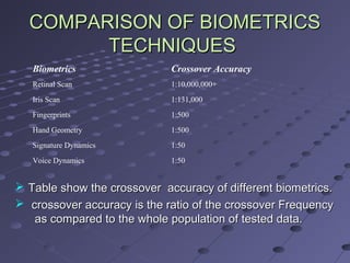 BIO-METRICS | PPT