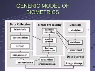 BIO-METRICS | PPT