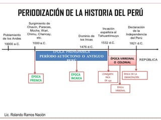 PERIODIFICACIÓN DE LA HISTORIA PERUANA....Lic Rolando Ramos Nación | PPTX