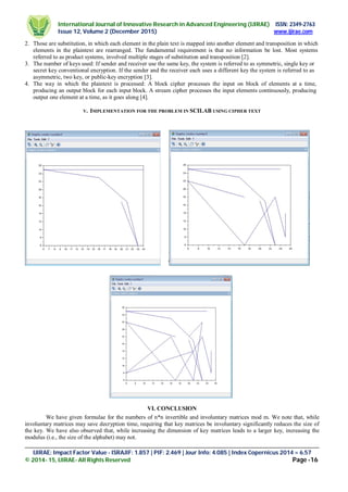 ENCRYPTION USING LESTER HILL CIPHER ALGORITHM | PDF