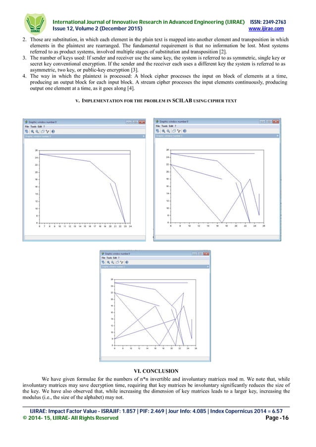 ENCRYPTION USING LESTER HILL CIPHER ALGORITHM | PDF