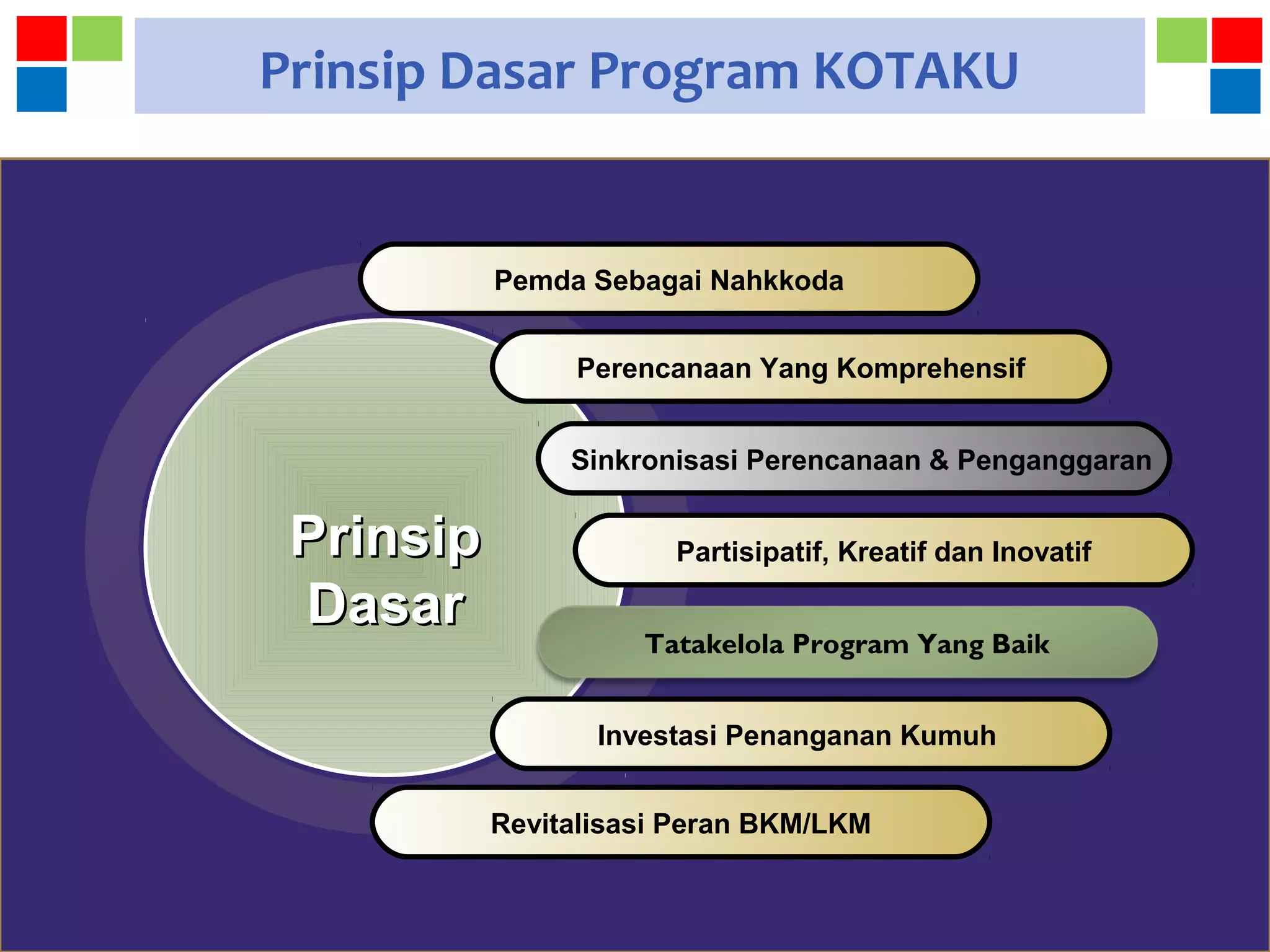 Program KOTAKU_strategi_percepatan_penanganan_kumuh_Perkotaan_Dir PKP ...