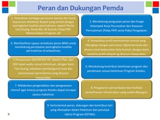 Program KOTAKU_strategi_percepatan_penanganan_kumuh_Perkotaan_Dir PKP-DJCK-PUPR | PPT