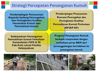Program KOTAKU_strategi_percepatan_penanganan_kumuh_Perkotaan_Dir PKP-DJCK-PUPR | PPT