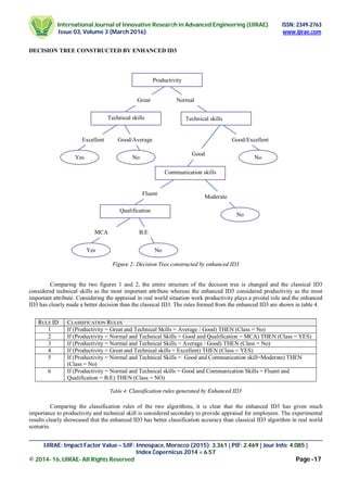 Enhanced ID3 algorithm based on the weightage of the Attribute | PDF