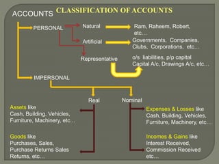 What is an account? | PPSX
