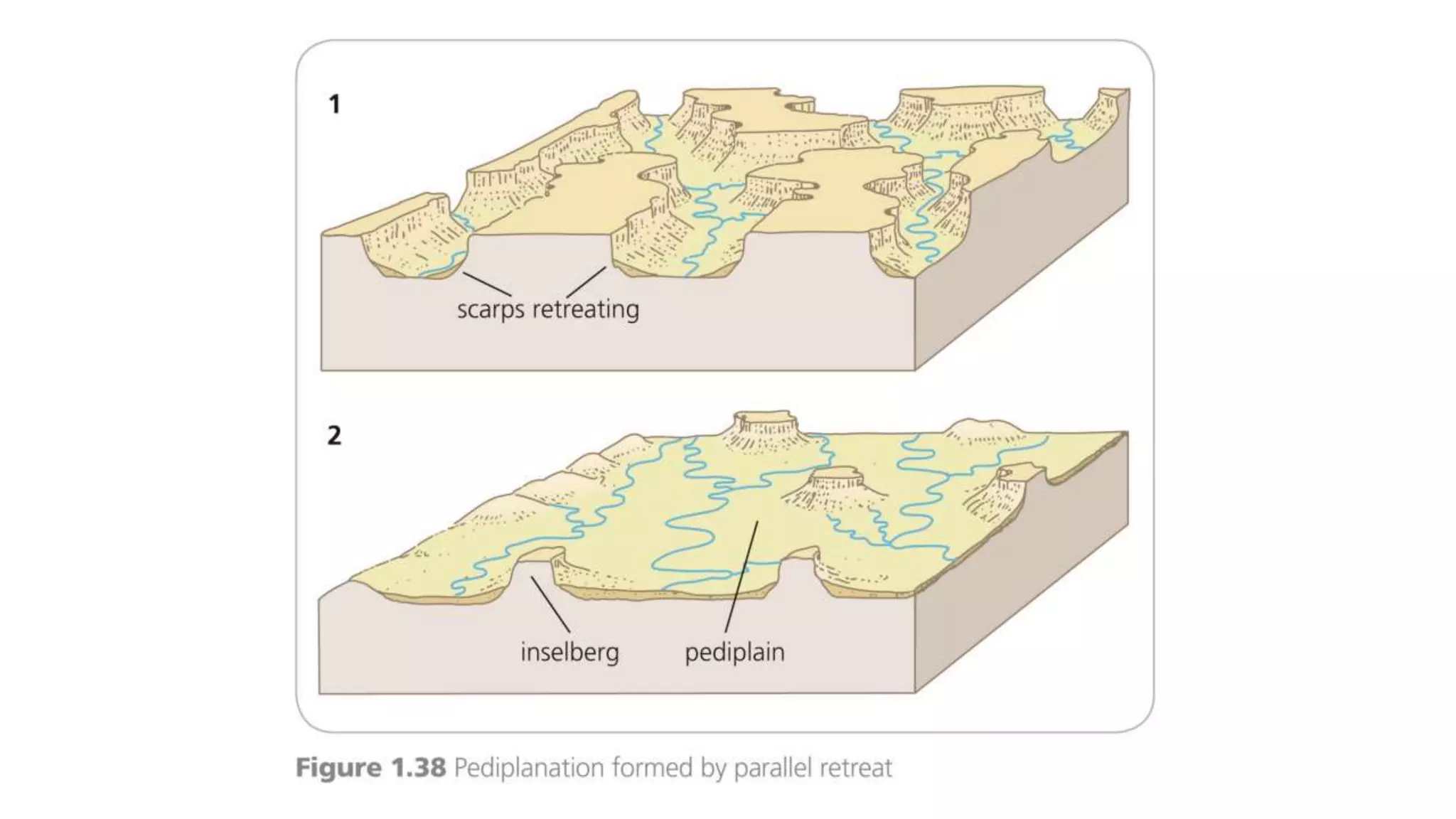CAMBRIDGE GEOGRAPHY A2 REVISION - TROPICAL ENVIRONMENTS: TROPICAL ...