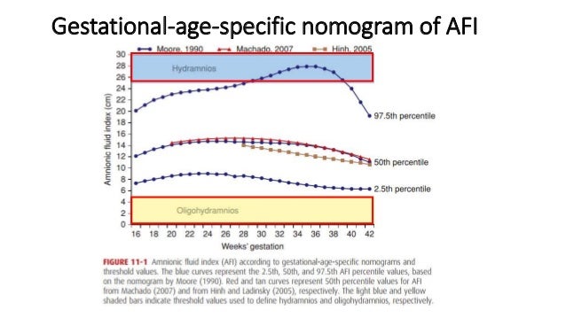 Oligohydramnios and IUGR