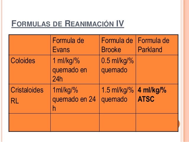 03. quemaduras 17 julio
