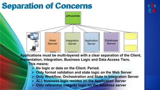 end2end Enterprise Architecture - Application Architecture | PPTX