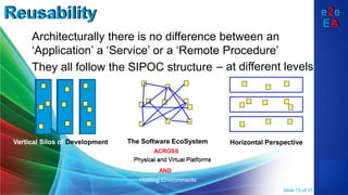 end2end Enterprise Architecture - Application Architecture | PPTX