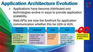 end2end Enterprise Architecture - Application Architecture | PPTX