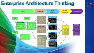 end2end Enterprise Architecture - Application Architecture | PPTX
