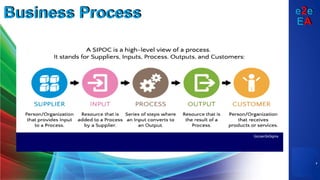 end2end Enterprise Architecture - Application Architecture | PPT