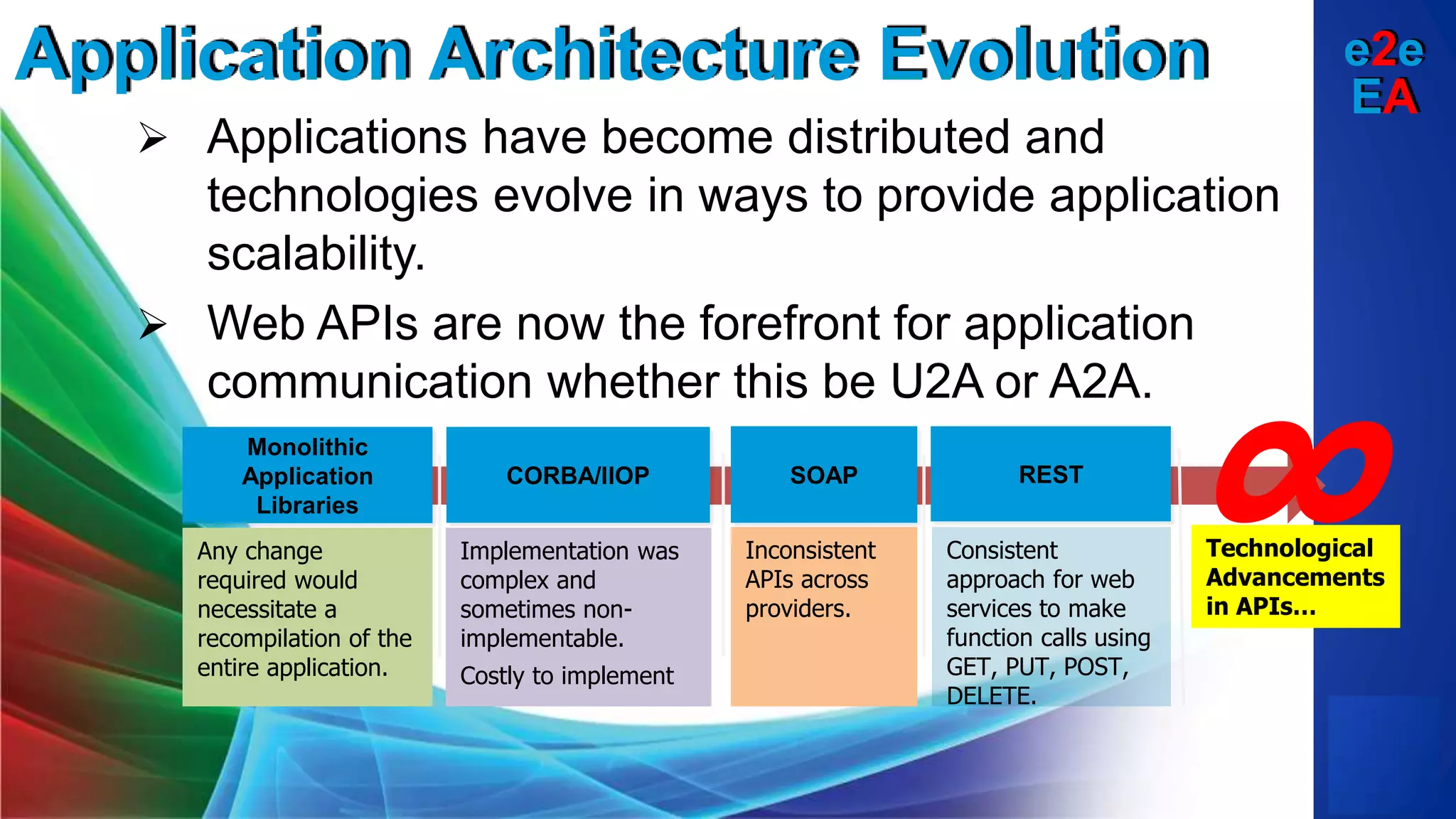 end2end Enterprise Architecture - Application Architecture | PPTX