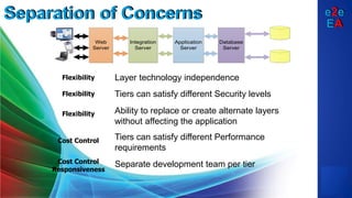 end2end Enterprise Architecture - Application Architecture | PPTX