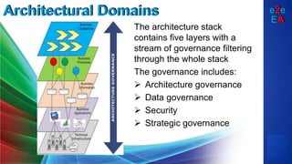 end2end Enterprise Architecture - Application Architecture | PPTX