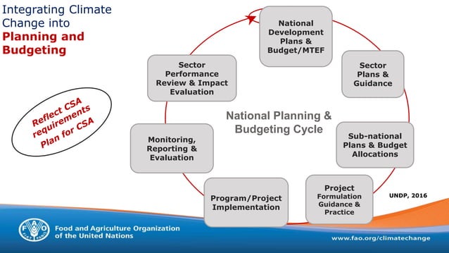 Creating an enabling environment for CSA implementation | PPT
