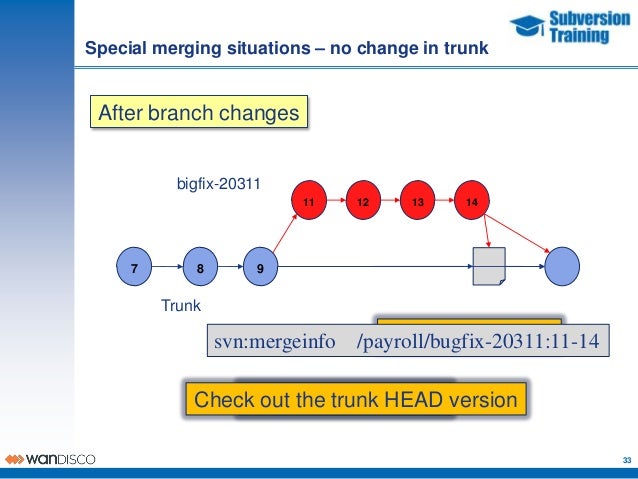 03 13 13 Wandisco Svn Training Advanced Branching And Merging