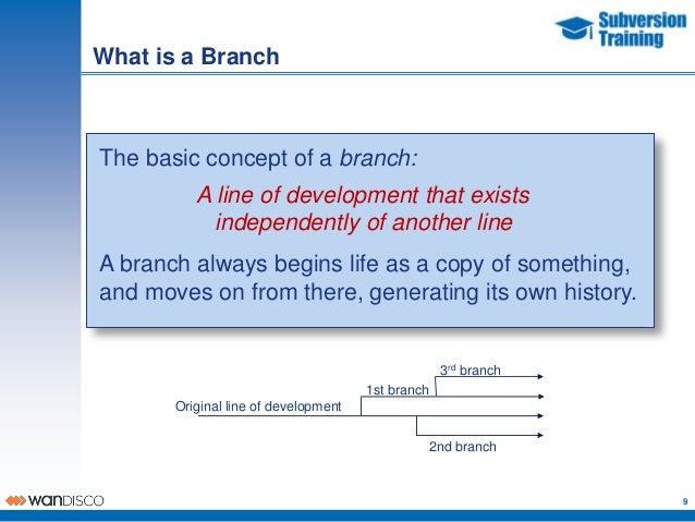 03.13.13 WANDisco SVN Training: Advanced Branching & Merging