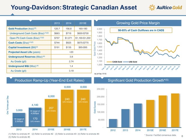 Morgan Stanley Metals & Mining Conference | PPT