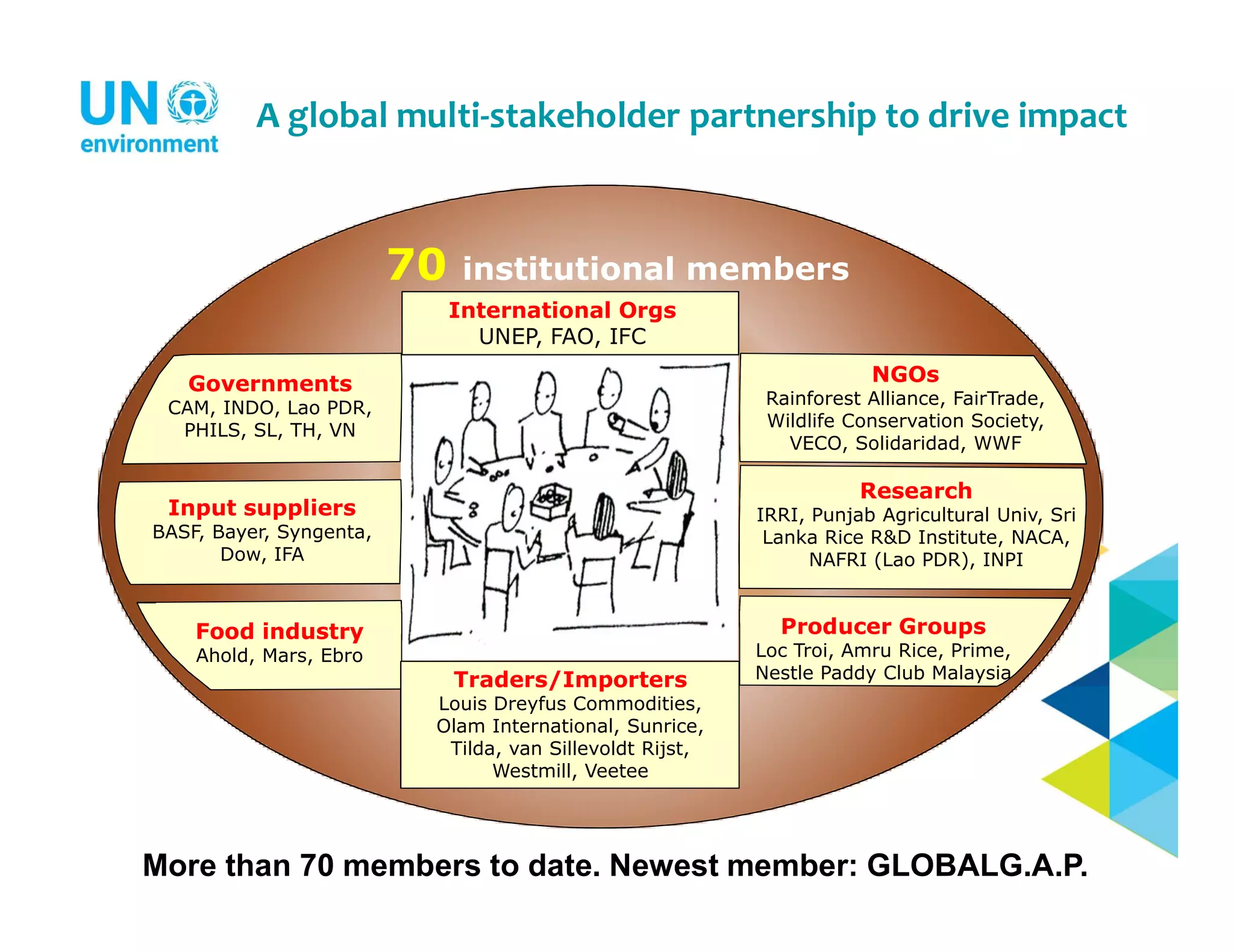Transforming Rice Value Chains: The Sustainable Rice Platform (SRP) | PDF