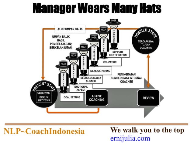 internal coach | PPTX