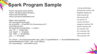 Introduce spark (by 조창원) | PDF