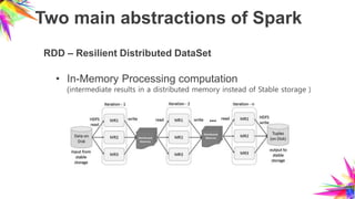 Introduce spark (by 조창원) | PDF