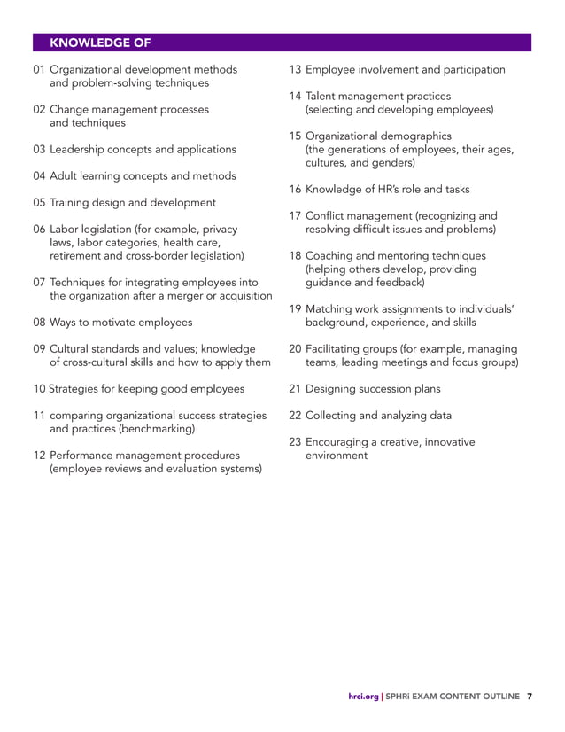 SPHRi Senior Professional in Human Resources | PDF | Human Resources | Business