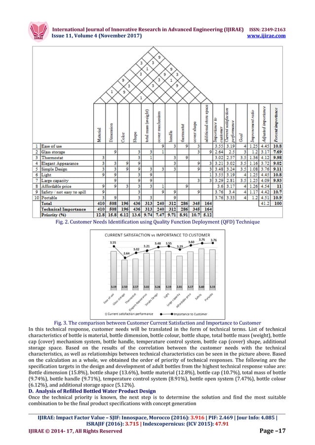 THE PRODUCT DESIGN OF WATER BOTTLED FOR ADULTS ACCORDING TO CUSTOMER ...